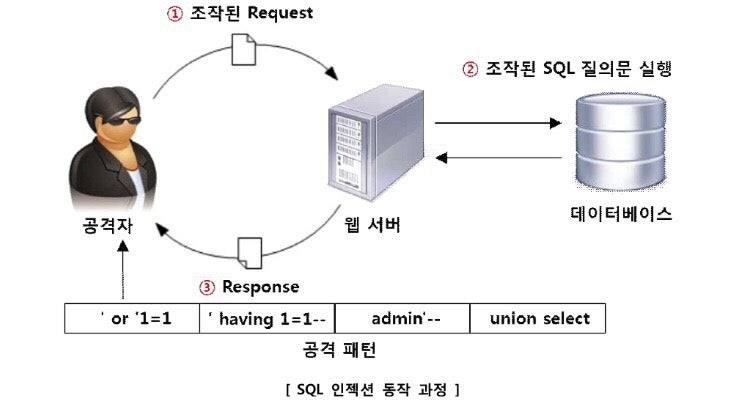 [ 보안 취약점 진단 ] 입력값 검증 부재 - SQL Injection (CWE-89:'SQL Injection') "보안하는 ...