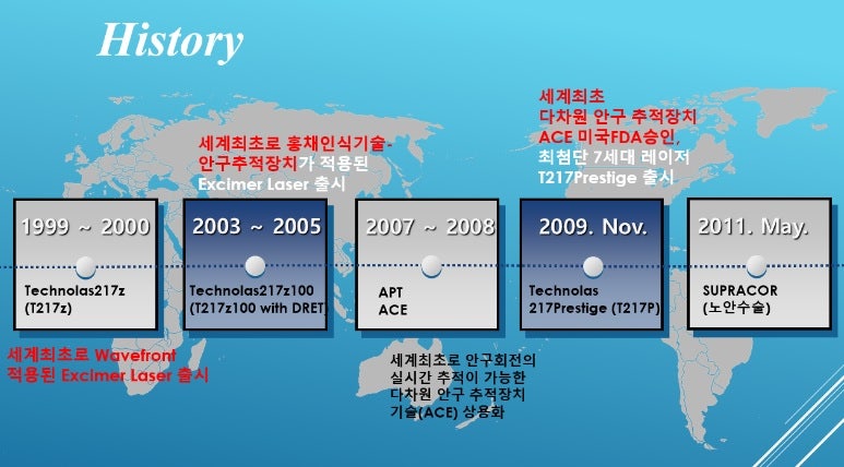 테크놀라스 엑시머레이저 TENEO M2 : 네이버 블로그