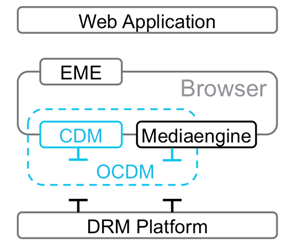 EME (Encrypted Media Extension) : 네이버 블로그