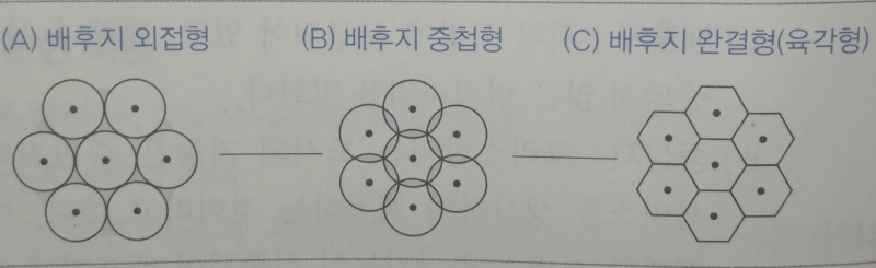 크리스탈러(W. Christaller)의 중심지이론 - 거시적분석 : 네이버 블로그