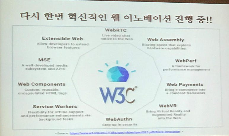 [HTML5 Conference 2017] W3C HTML5 표준 기술 동향 - 이원석 : 네이버 블로그