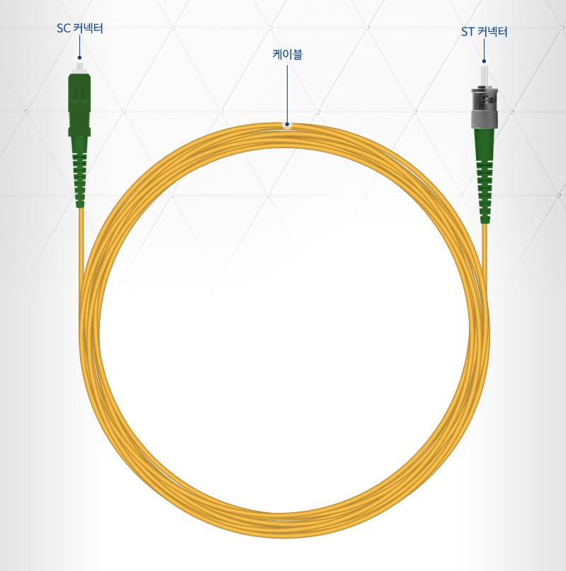 대전광케이블/광점퍼코드 SC*ST 싱글타입 국산제작(3~50M) : 네이버 블로그