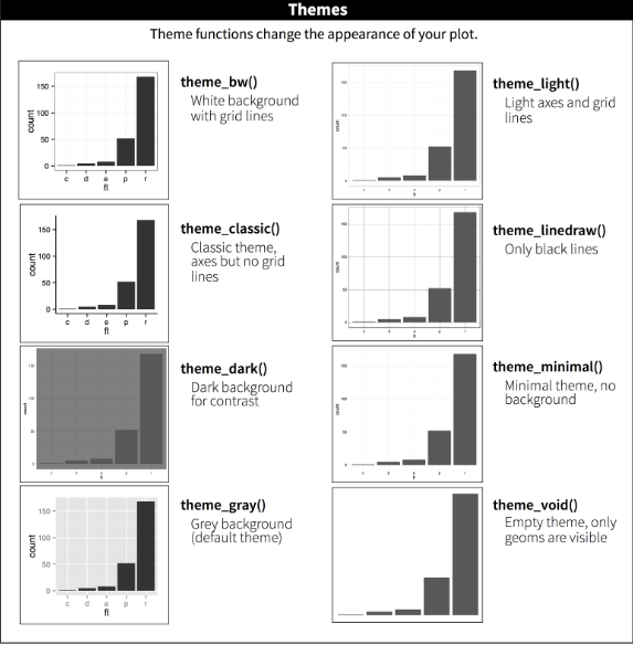 28. R의 시각화(그래프) 기능(10) - ggplot2 사용법(THEME function) : 네이버 블로그
