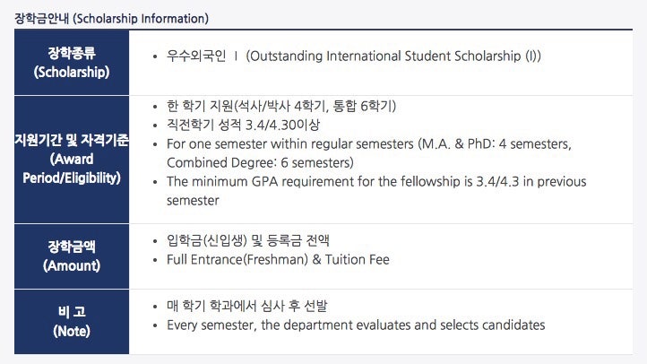 연세대 일반대학원 외국인전형 16년특례 경영학과언론홍보영상학과 합격 우수 외국인 장학생 합격을 축하합니다~ 네이버 블로그