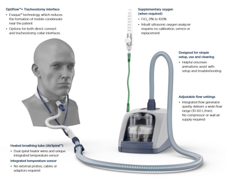 Optiflow, High flow의 모든것(고유량 산소요법 - AIRVO 2)[정의, 원리, 사용방법, 장점, 간호 ...
