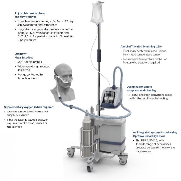 Optiflow, High flow의 모든것(고유량 산소요법 - AIRVO 2)[정의, 원리, 사용방법, 장점, 간호 ...
