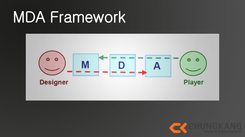 게임 디자인 도구 MDA Framework : 네이버 블로그