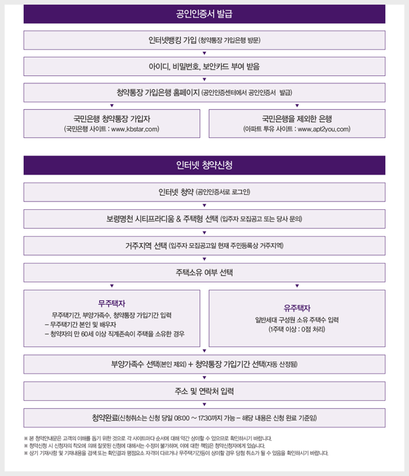 보령명천 시티프라디움 분양가와 분양정보 네이버 블로그