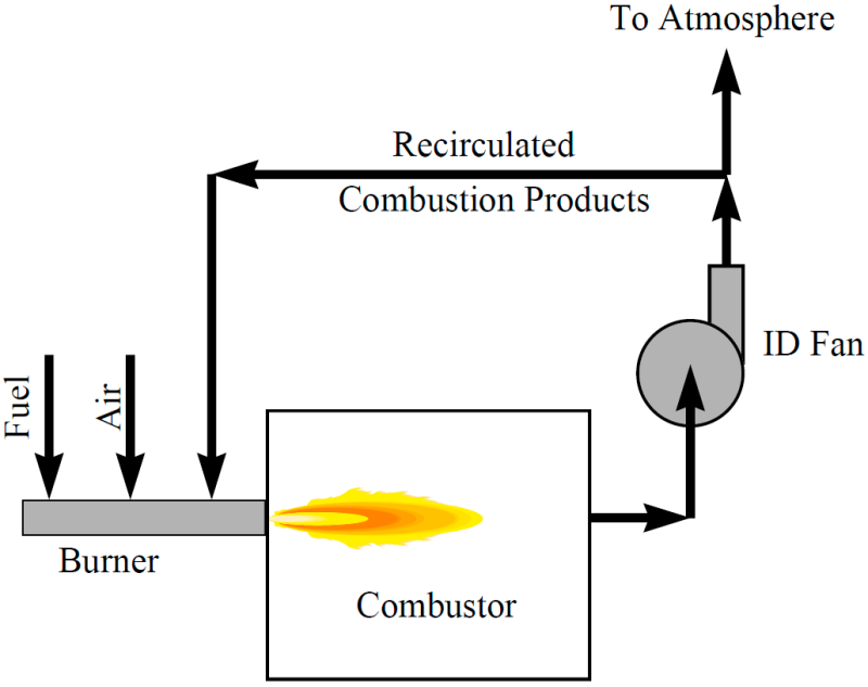 질소산화물의 제어기술 : 네이버 블로그