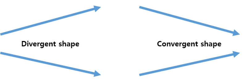 [강의] 음향학#5-2 음향학적 전략 : 남성 가창자 : 네이버 블로그