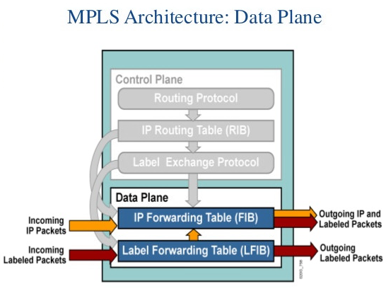 MPLS - Basic Concept : 네이버 블로그