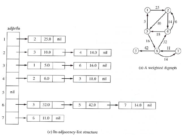 [Computer Algorithms]#10. Graphs & Graph Traversal : DFS, Bi-Components ...