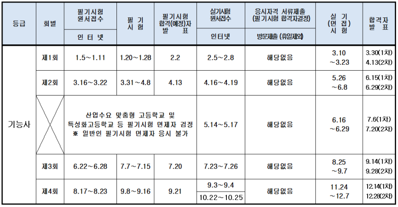 큐넷 2018 시험일정 안내 국가기술자격검정 공고 국가자격시험 시행일정 네이버 블로그