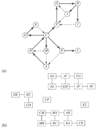 [Computer Algorithms]#10. Graphs & Graph Traversal : DFS, Bi-Components ...
