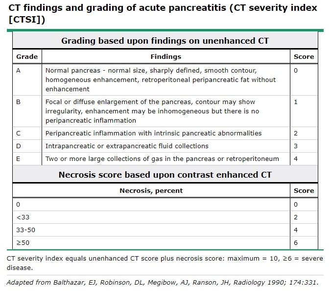 급성 췌장염, 중증도 예상, Acute pancreatitis, severity prediction (4) : scoring ...