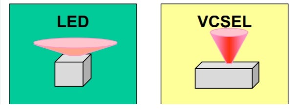 Apple awards Finisar $390 million for VCSEL R&D, manufacturing ...
