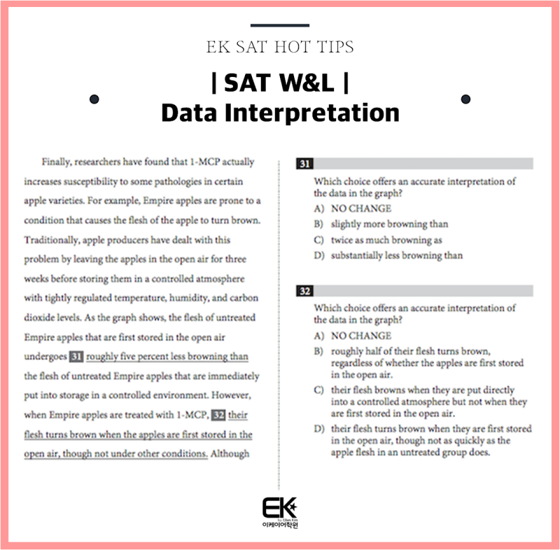 [SAT HOT TIPS] SAT Writing and Language "Data Interpretation" 데이터 분석 문제 ...
