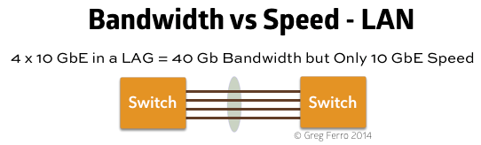 Speed VS Bandwidth : 네이버 블로그