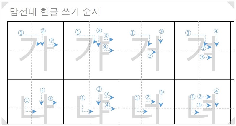 한글 따라 쓰기 공부 자료, '가나다라' 순서편 (획순서 표시 ㅇ) : 네이버 블로그
