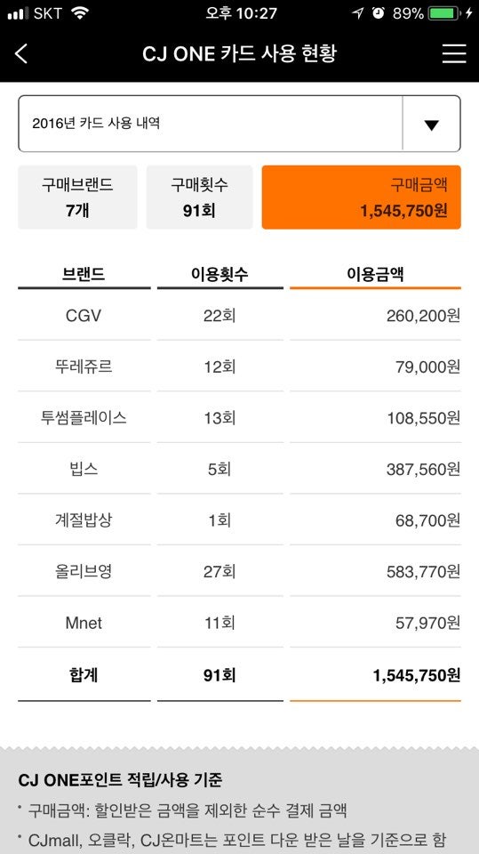 2018 CJ ONE VIP / VVIP / SVIP 등급 확인하세요: ) : 네이버 블로그