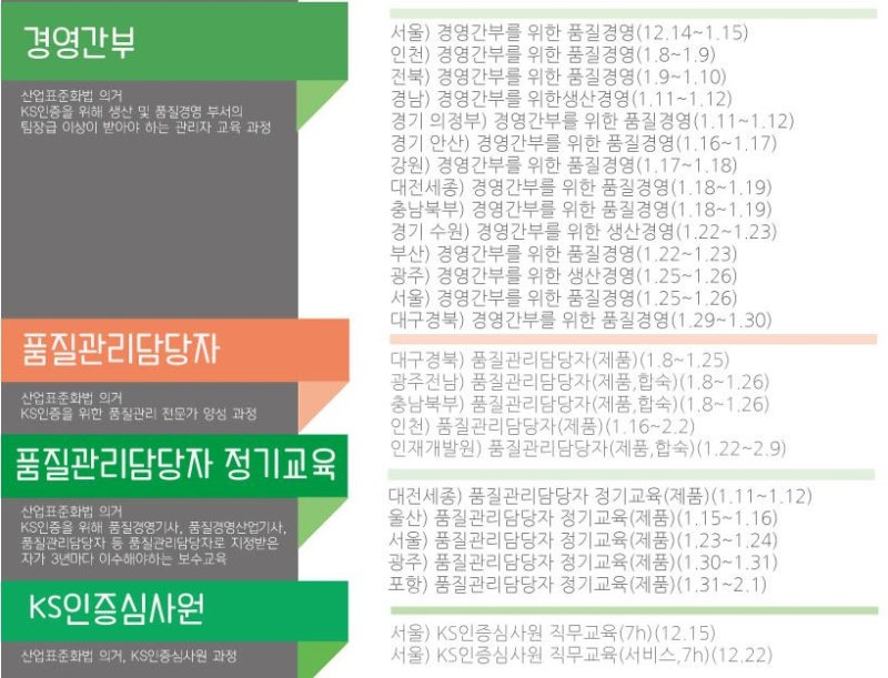 Ks인증 Kc인증 단체표준인증 등 다양한 인증컨설팅 전문기업 메이저위드에서 알려드리는 정보공유 Ks인증교육안내 네이버 블로그