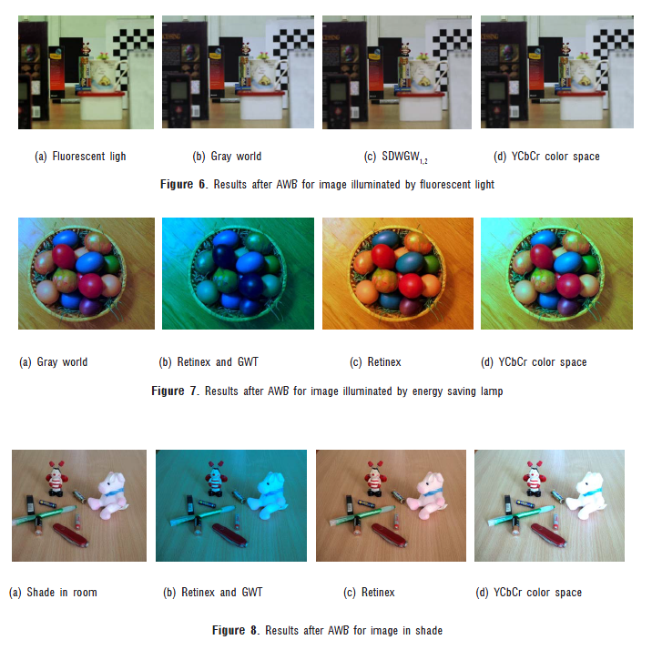 Automatic White Balance Algorithms for Digital Still Cameras - a ...