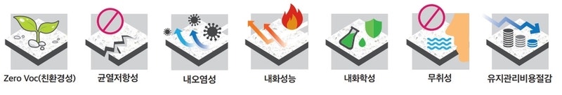 Starbucks의 테라조; 테록시(Terroxy) : 네이버 블로그