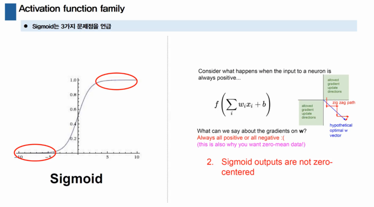 [5W1H] sigmoid function : 네이버 블로그