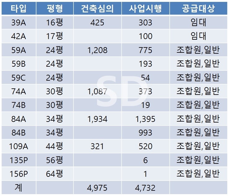 신가동재개발 사업시행계획 조합원 총회개최 네이버 블로그