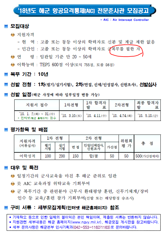 18년도 해군 항공요격통제aic 전문준사관 모집공고 Sw수원평택부사관장교학원 네이버 블로그