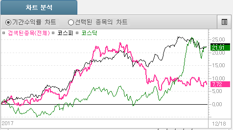 고ROE, 저PER 포트폴리오를 접으며... : 네이버 블로그