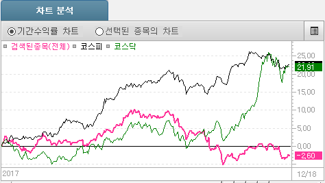 고ROE, 저PER 포트폴리오를 접으며... : 네이버 블로그