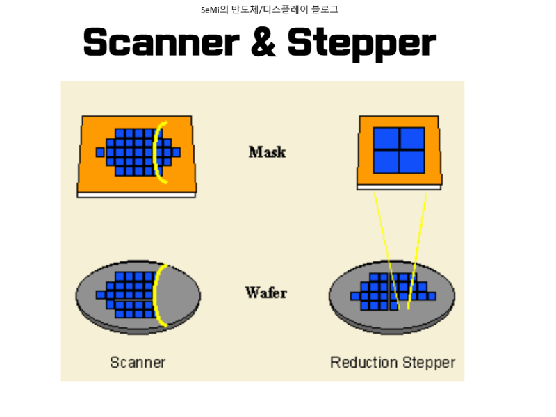 Semi뀨의 공정강의 노광공정photo Lithography Process Pr 노공 회절 분해능 해상도