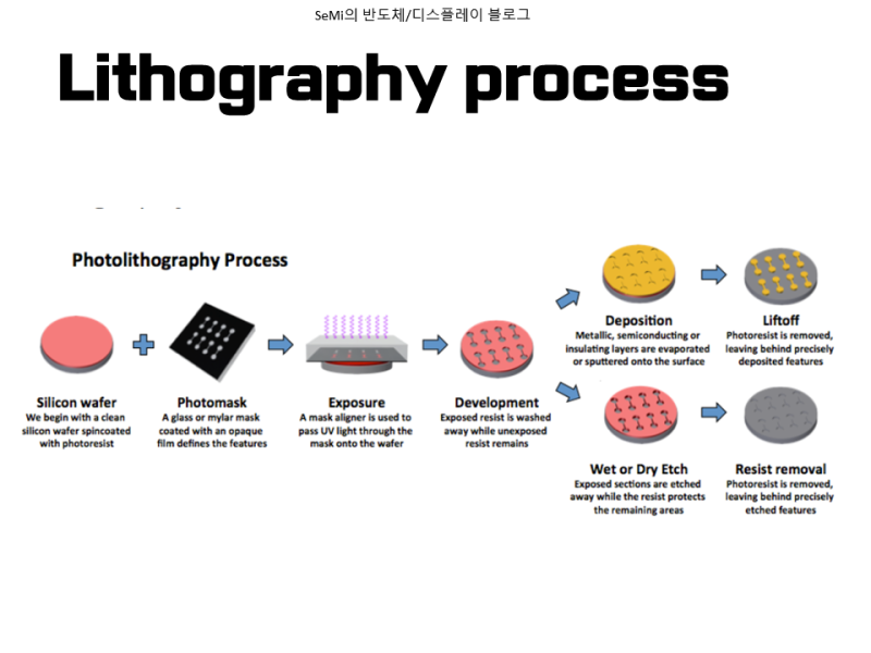 Semi뀨의 공정강의 노광공정photo Lithography Process Pr 노공 회절 분해능 해상도
