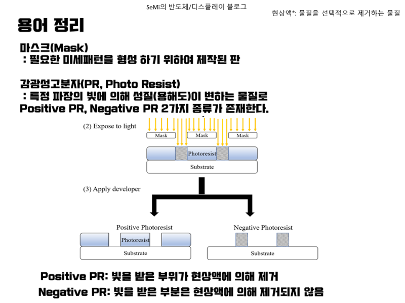 Semi뀨의 공정강의 노광공정photo Lithography Process Pr 노공 회절 분해능 해상도