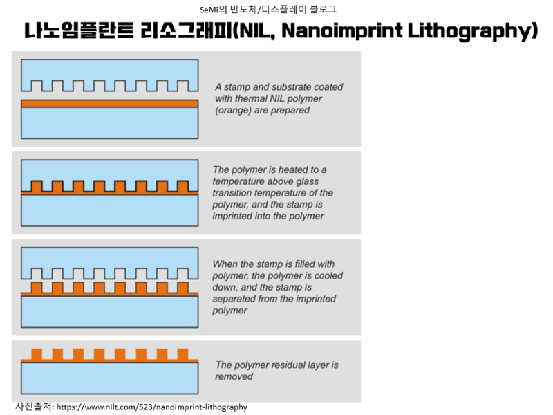 Semi뀨의 공정강의 노광공정photo Lithography Process Pr 노공 회절 분해능 해상도