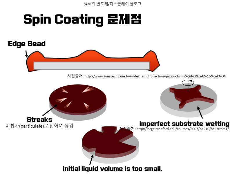 SeMi뀨의 공정강의-노광공정(Photo lithography process), PR, 노공, 회절, 분해능, 해상도 ...