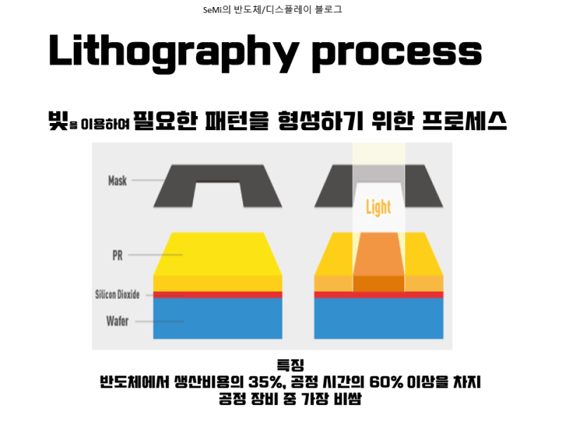 Semi뀨의 공정강의 노광공정photo Lithography Process Pr 노공 회절 분해능 해상도