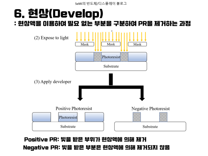 Semi뀨의 공정강의 노광공정photo Lithography Process Pr 노공 회절 분해능 해상도