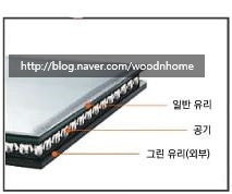 더 베스트 창호 - 3등급 / 4등급 2중 유리 창 : 네이버 블로그