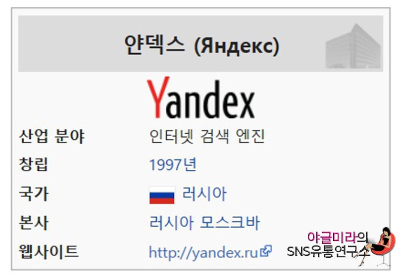 점유율이 높은 세계 검색엔진 6가지! : 네이버 블로그