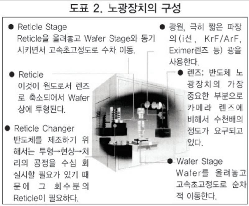 Semi뀨의 공정강의 노광공정photo Lithography Process Pr 노공 회절 분해능 해상도