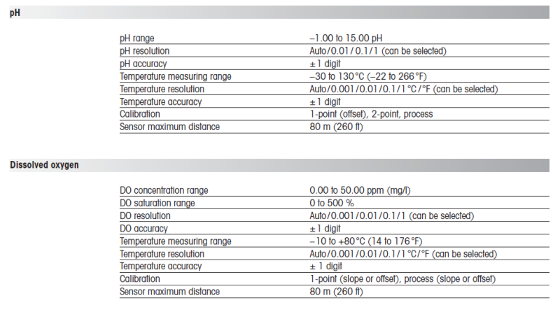 메틀러 토레도 Mettler Toledo / m200 easy Line Multi-Transmitter 멀티 트랜스미터 ...