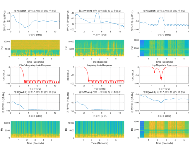Design Project 1- Discrete Time Audio Signal Processing : 네이버 블로그