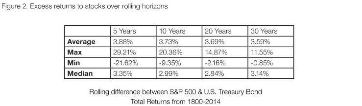 Adaptive Asset Allocation -1- : 네이버 블로그