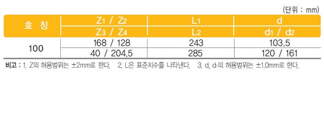 2040 이음관 / 안산배관자재 / 동성피앤씨 / PVC배관자재/ 설비자재 /방음부속/ 평화2040 : 네이버 블로그