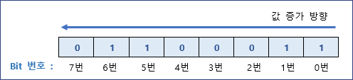 [05] LSB와 MSB에 대하여 : 네이버 블로그
