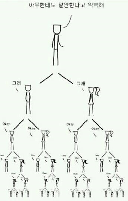 [커뮤니케이션개론] #3. SMCRE모델, 코뮤니콜로기, 담론과 대화 : 네이버 블로그