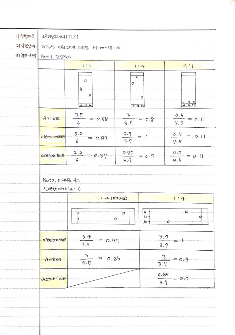 화학실험보고서 작성법 꿀팁 네이버 블로그