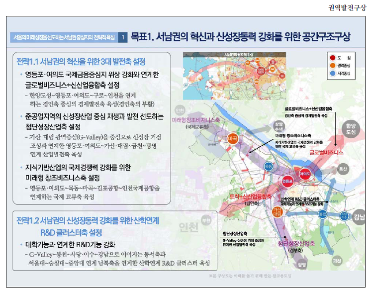 2030 서울생활권계획 2 서남권 권역생활권계획 네이버 블로그